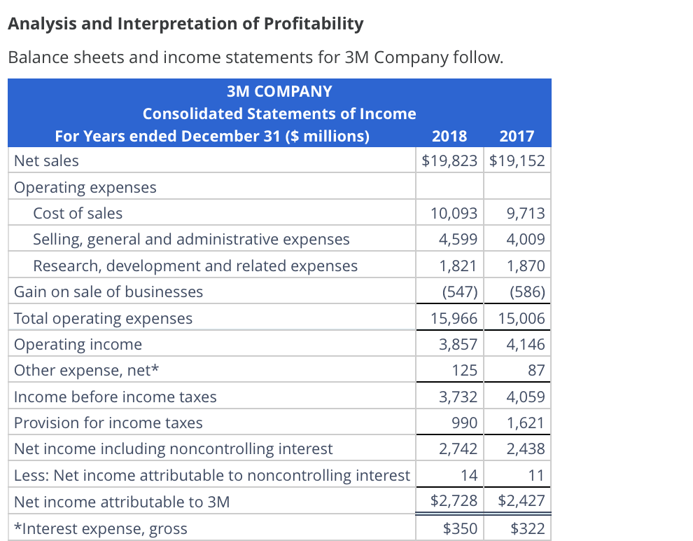 b. Compute net operating assets (NOA) for 2018 and | Chegg.com b. Compute net operating assets (NOA) for 2018 and | Chegg.com