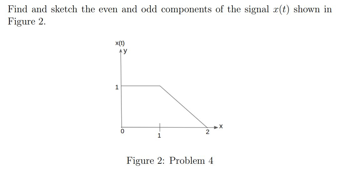 Solved Find and sketch the even and odd components of the | Chegg.com