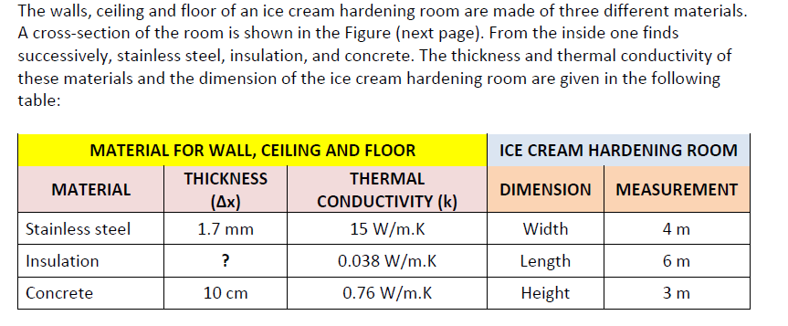 The walls, ceiling and floor of an ice cream | Chegg.com