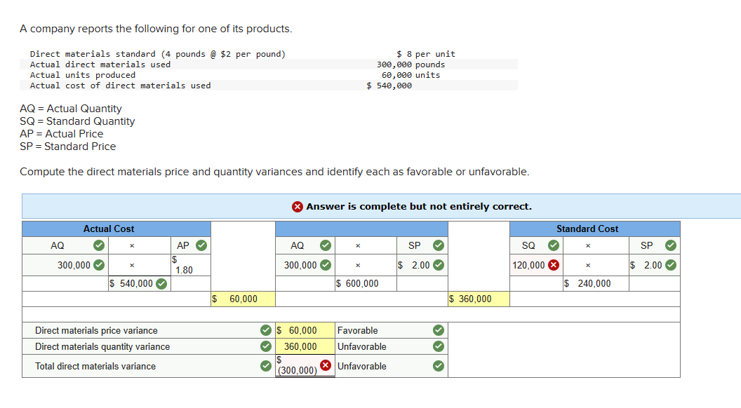 Solved AQ= Actual Quantity SQ= Standard Quantity AP= Actual | Chegg.com