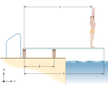 A 4.90 mm long diving board of negligible mass is | Chegg.com