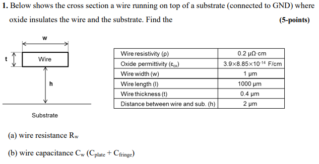 Solved 1. Below shows the cross section a wire running on | Chegg.com