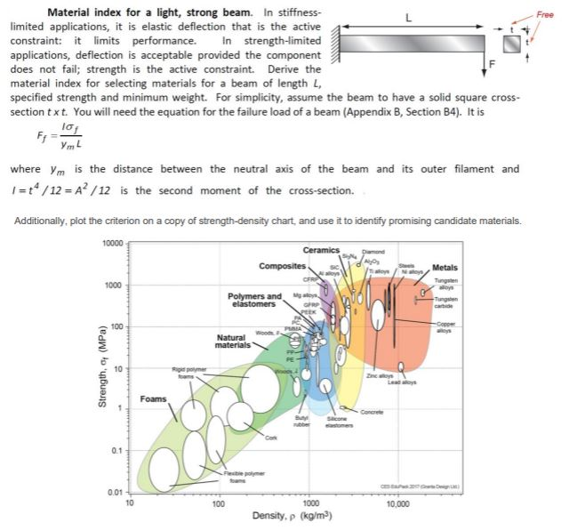 Solved Free Material index for a light, strong beam. In | Chegg.com