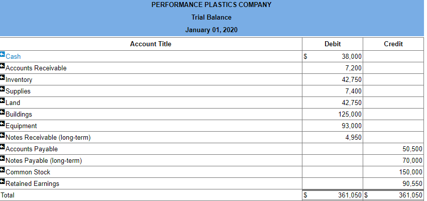 Solved Performance Plastics Company (PPC) has been operating | Chegg.com