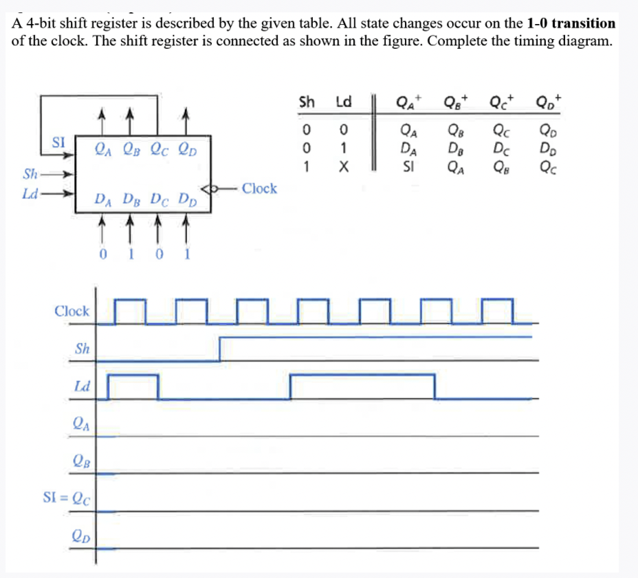 Solved A 4-bit shift register is described by the given | Chegg.com
