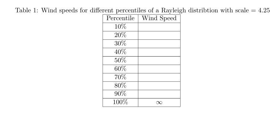 Solved Estimate the following parameters using the | Chegg.com