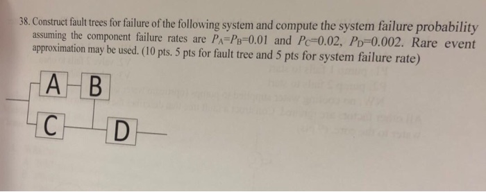 Solved by 38. Construct fault trees for failure of the | Chegg.com