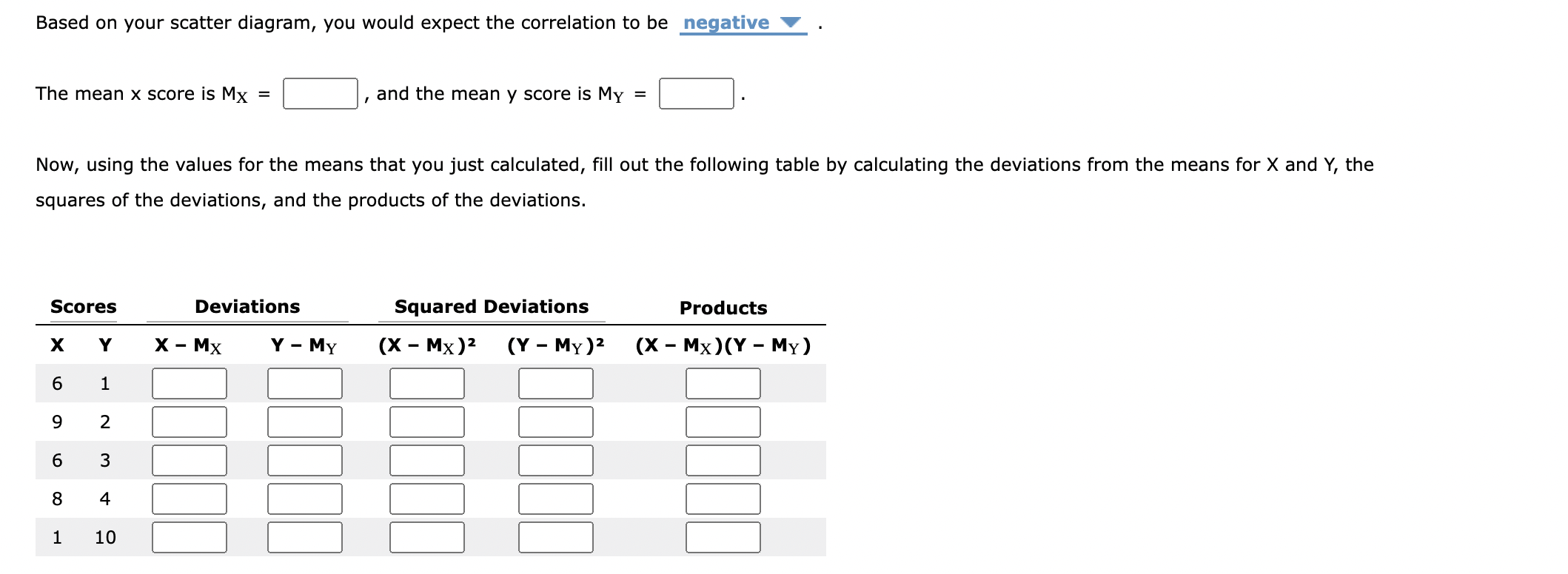 Solved Based on your scatter diagram, you would expect the | Chegg.com