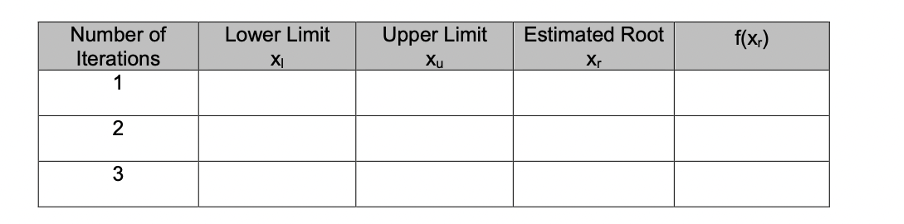 Solved The following plot in Figure 1 shows the function Y = | Chegg.com