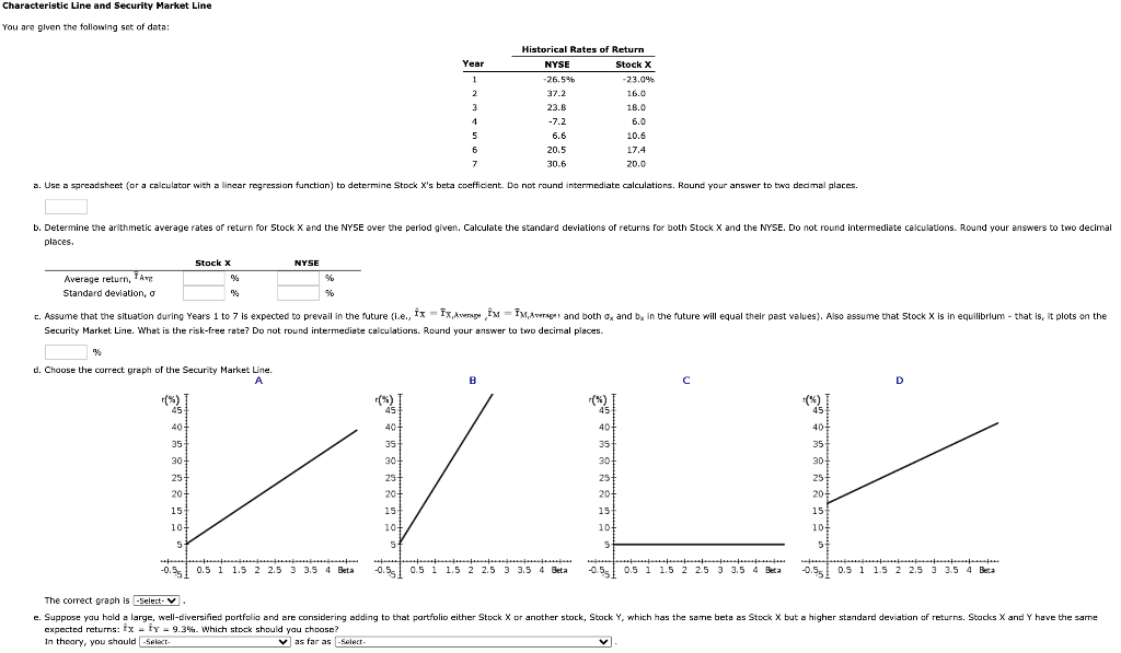 Solved Characteristic Line and Security Market Line You are | Chegg.com