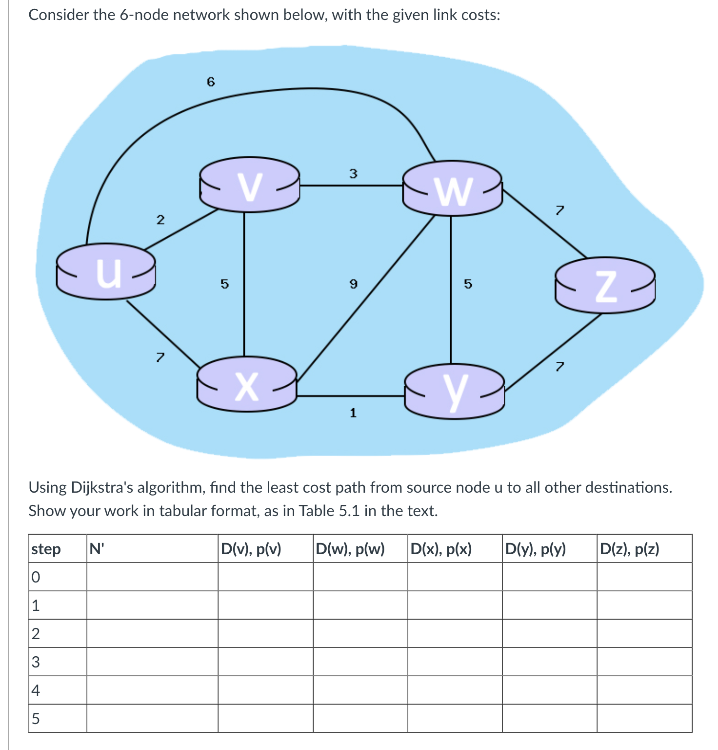 Consider the 6-node network shown below, with the | Chegg.com
