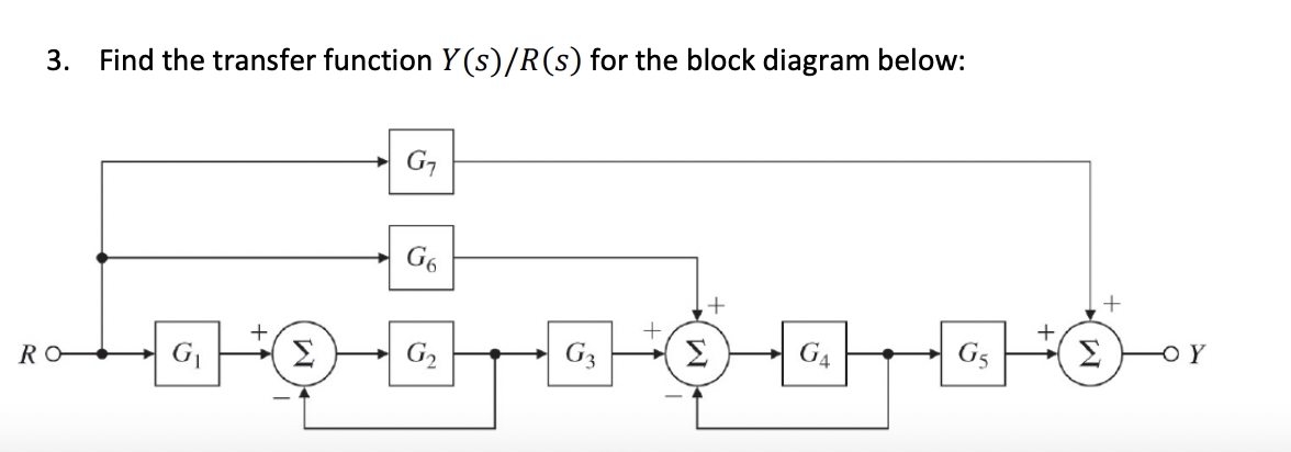 Solved 3. Find the transfer function Y(s)/R(s) for the block | Chegg.com