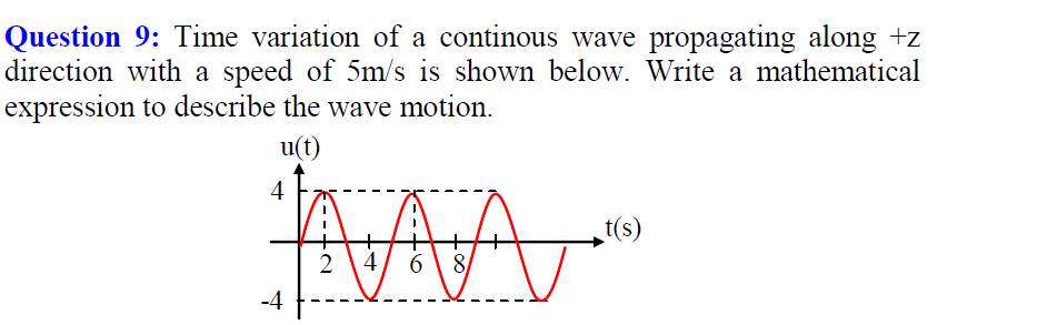 Solved Question 9: Time variation of a continous wave | Chegg.com