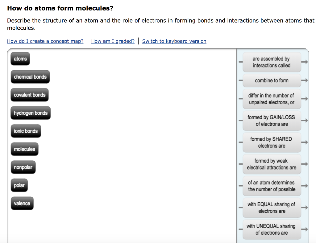 Solved How do atoms form molecules? Describe the structure | Chegg.com