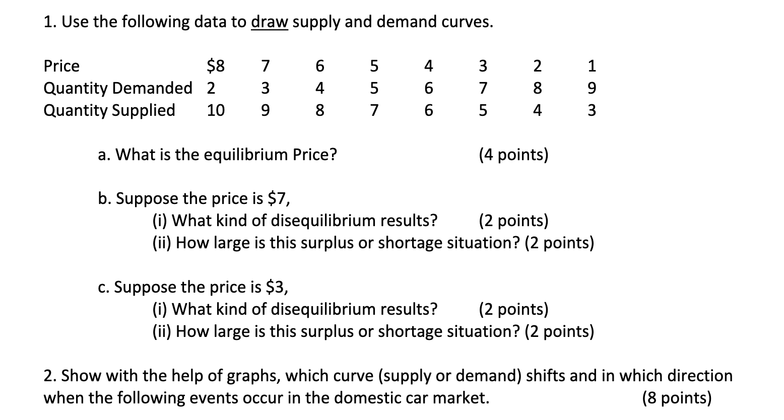 Solved 1. Use the following data to draw supply and demand | Chegg.com
