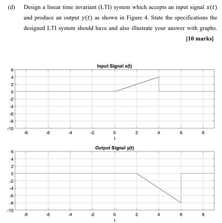 Solved (d) Design a linear time invariant (LTI) system which | Chegg.com