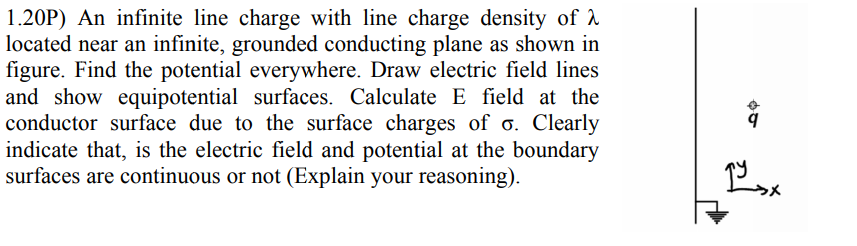 Solved 1.20P) An infinite line charge with line charge | Chegg.com