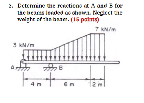 Solved 3. Determine the reactions at A and B for the beams | Chegg.com