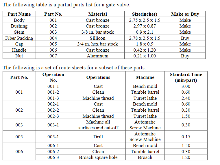 Solved The following table is a partial parts list for a | Chegg.com