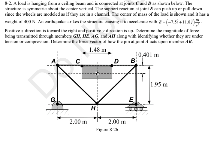 Solved 8-2. A load is hanging from a ceiling beam and is | Chegg.com