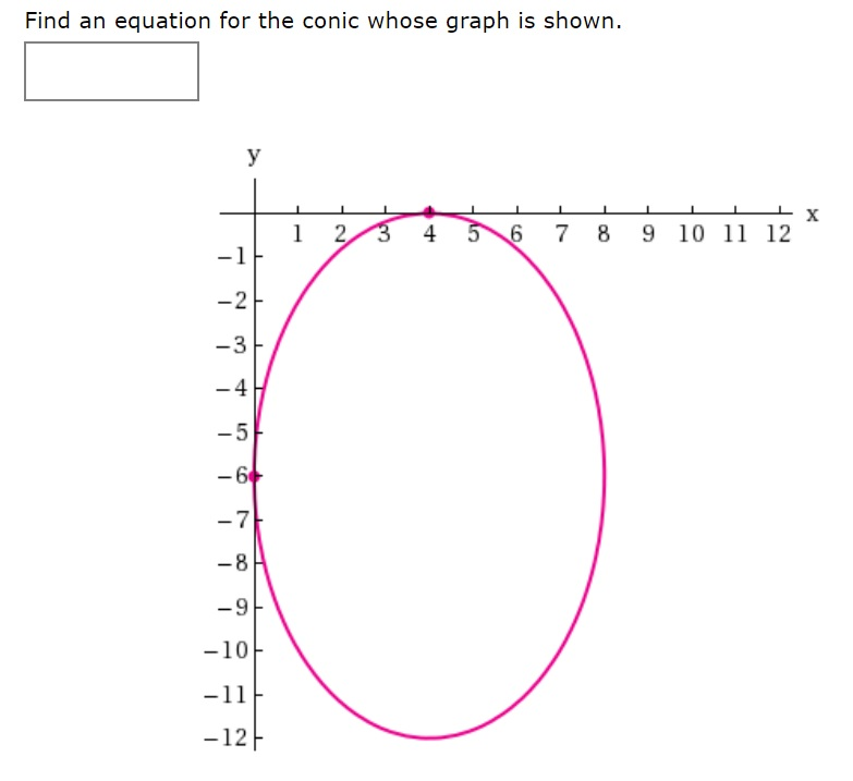 Solved Find an equation for the conic whose graph is shown. | Chegg.com