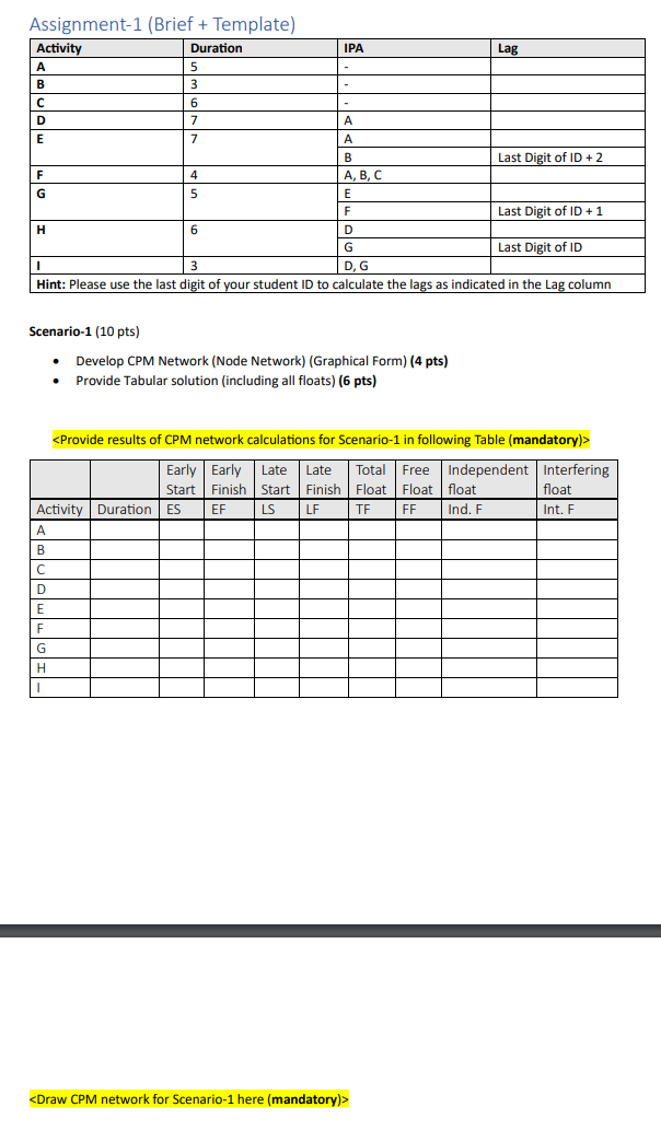 Solved Assignment-1 (Brief + Temnlate) Scenario-1 (10 pts) - | Chegg.com