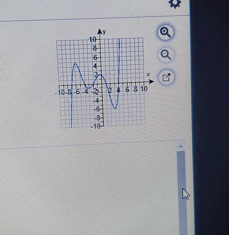 Solved lơ) ở 000 Use the graph of the polynomial function f | Chegg.com