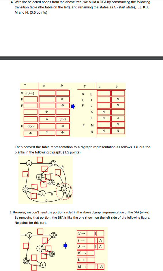 Solved 4. With the selected nodes from the above tree, we | Chegg.com