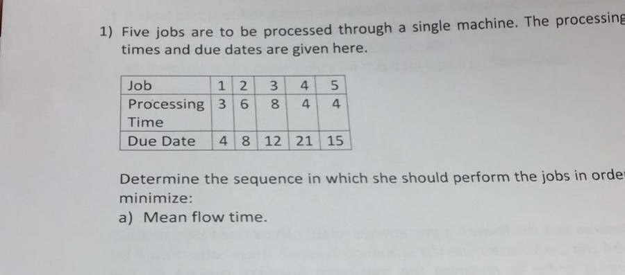 Solved 1) Five jobs are to be processed through a single | Chegg.com