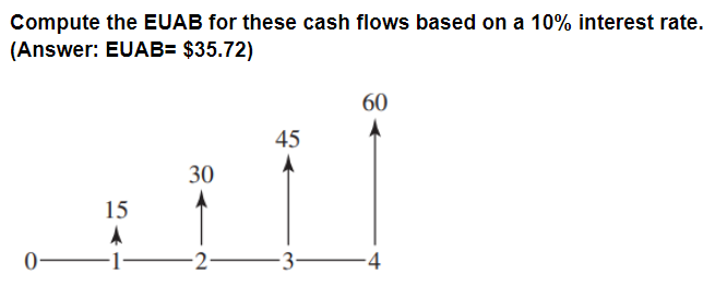 Solved Compute the EUAB for these cash flows based on a 10% | Chegg.com