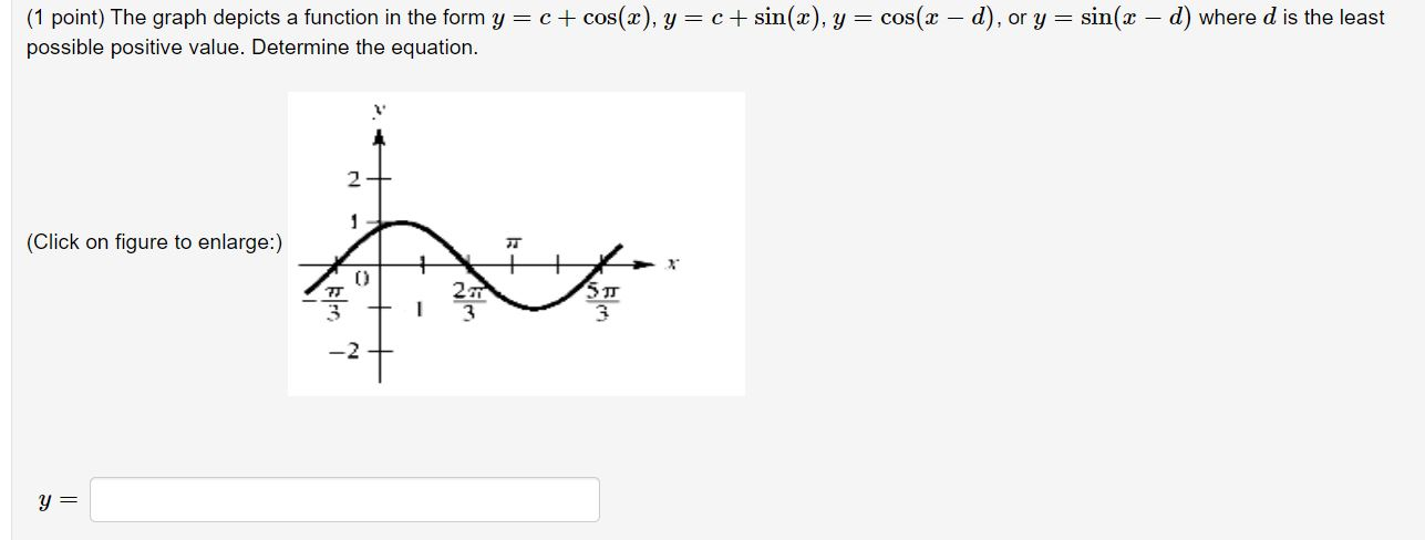Solved (1 point) The grapgh depicts a function in the form y | Chegg.com