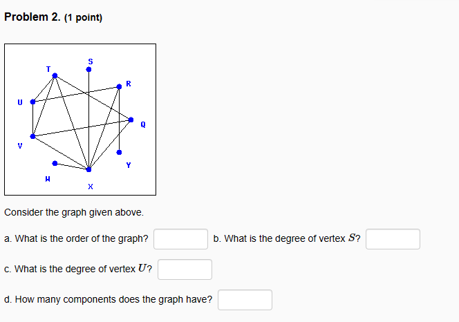 Solved Problem 2. (1 point) Consider the graph given above. | Chegg.com