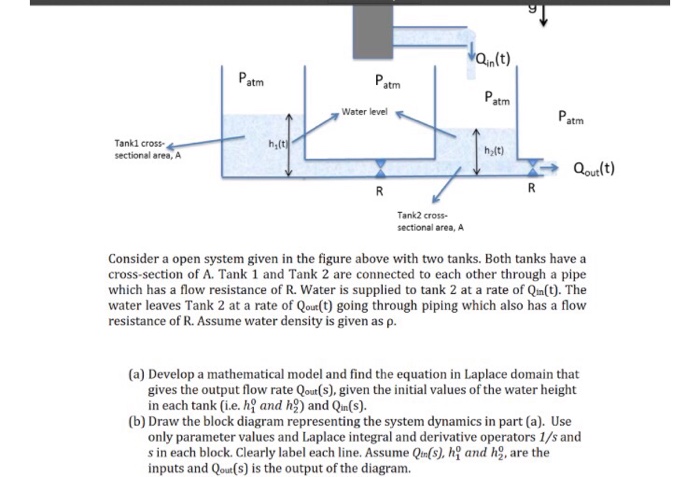 Solved Consider a open system given in the figure above with | Chegg.com