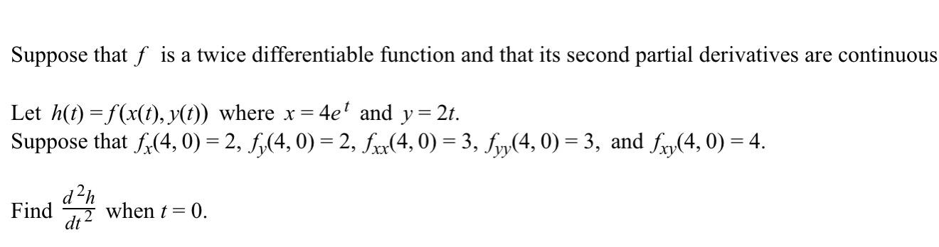 Solved Suppose that f is a twice differentiable function and | Chegg.com