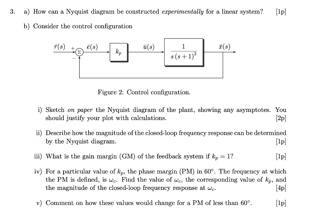 Solved 3. a) How can a Nyquist diagram be constructed | Chegg.com