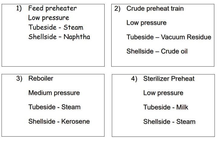 Solved Using the TEMA chart below, what type of front end | Chegg.com