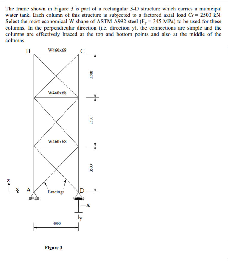 The frame shown in Figure 3 is part of a rectangular | Chegg.com