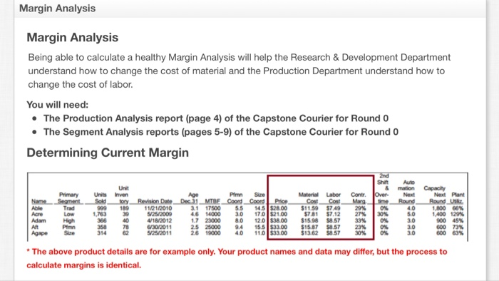 Solved Margin Analysis Margin Analysis Being able to | Chegg.com