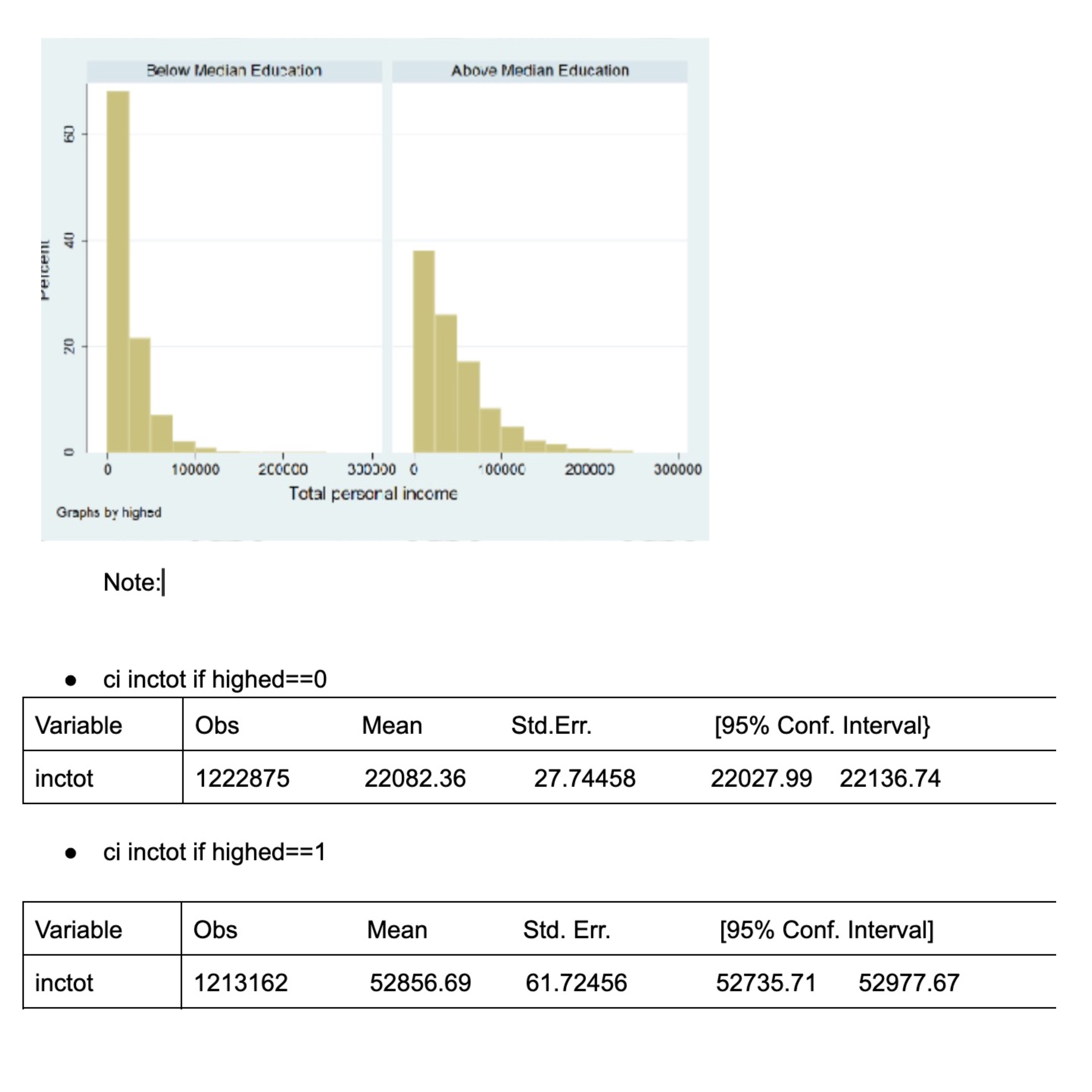 Solved You are presented the following visual representation | Chegg.com
