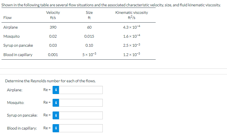 Solved Determine the Reynolds number for each of the flows. | Chegg.com