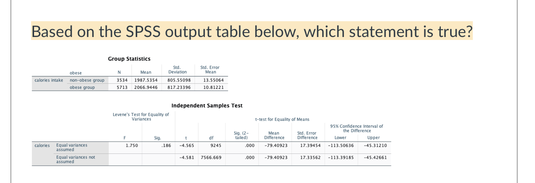 Solved Based on the SPSS output table below, which statement | Chegg.com