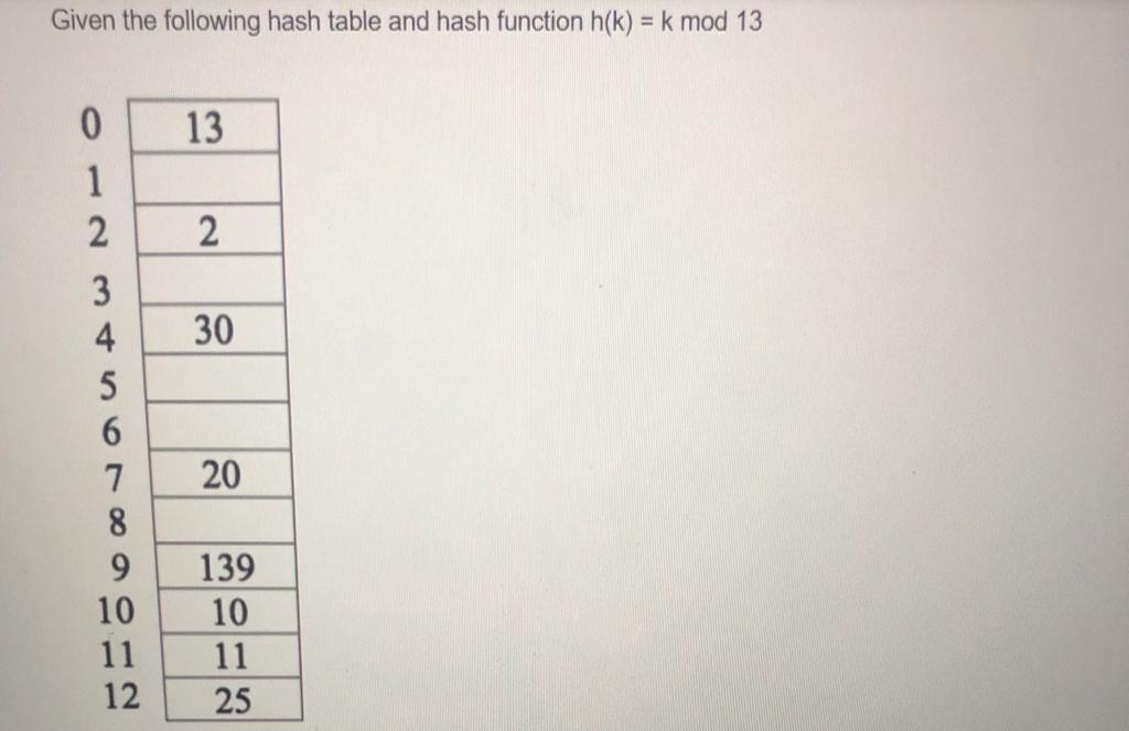 Solved Given the following hash table and hash function h(k) | Chegg.com
