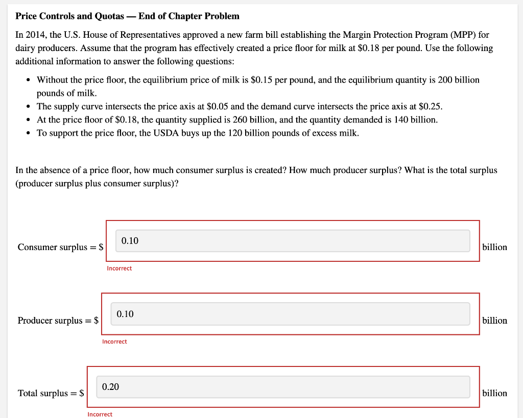 Solved Price Controls and Quotas — End of Chapter Problem In | Chegg.com