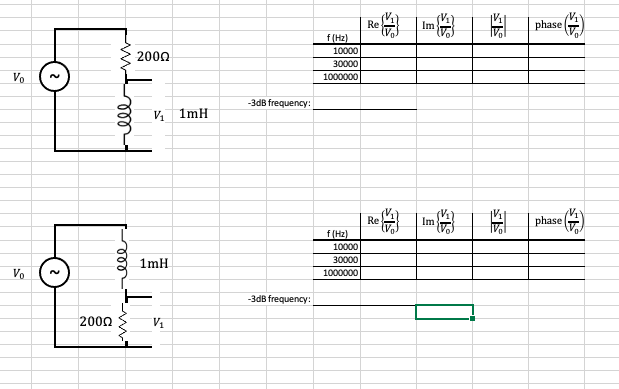 Solved Then calculate the -3dB point, which is the frequency | Chegg.com