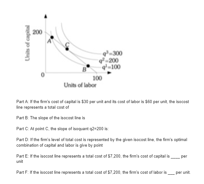 Solved Part A: If the firm's cost of capital is $30 per unit | Chegg.com