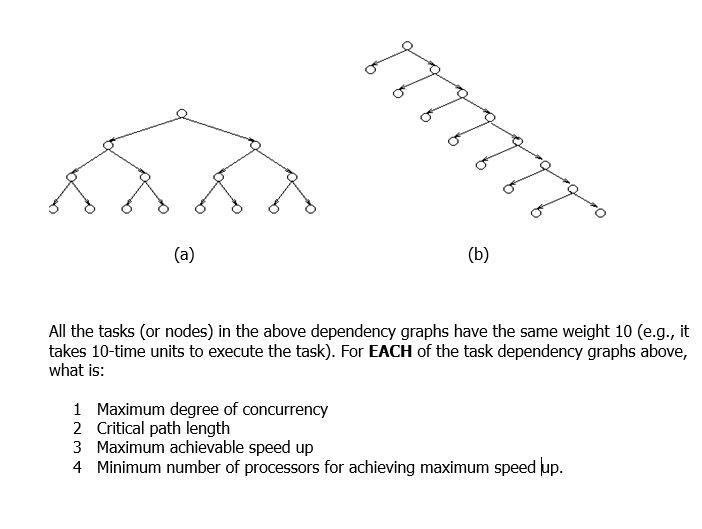 Solved han 8 (a) (b) All the tasks (or nodes) in the above | Chegg.com