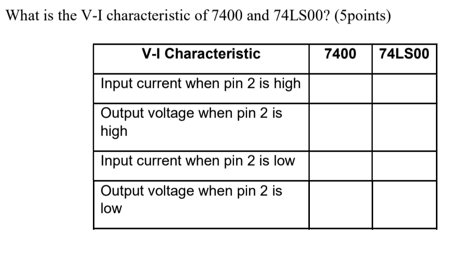 Solved What is the V-I characteristic of 7400 and 74LS00? | Chegg.com
