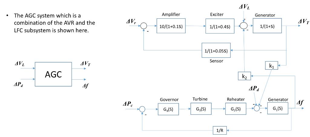 Solved Find a state variable model of the LFC and AVR | Chegg.com