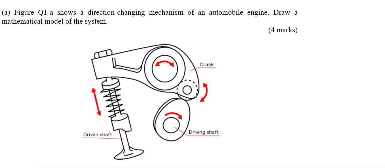 Solved (a) Figure Ql-a shows a direction-changing mechanism | Chegg.com