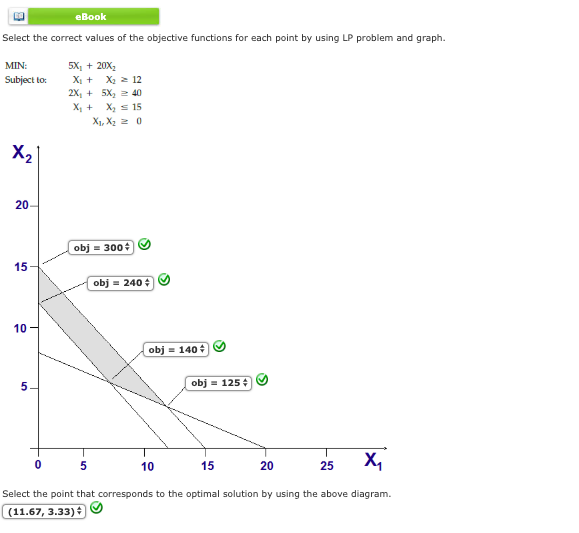 Solved eBook Select the correct values of the objective | Chegg.com